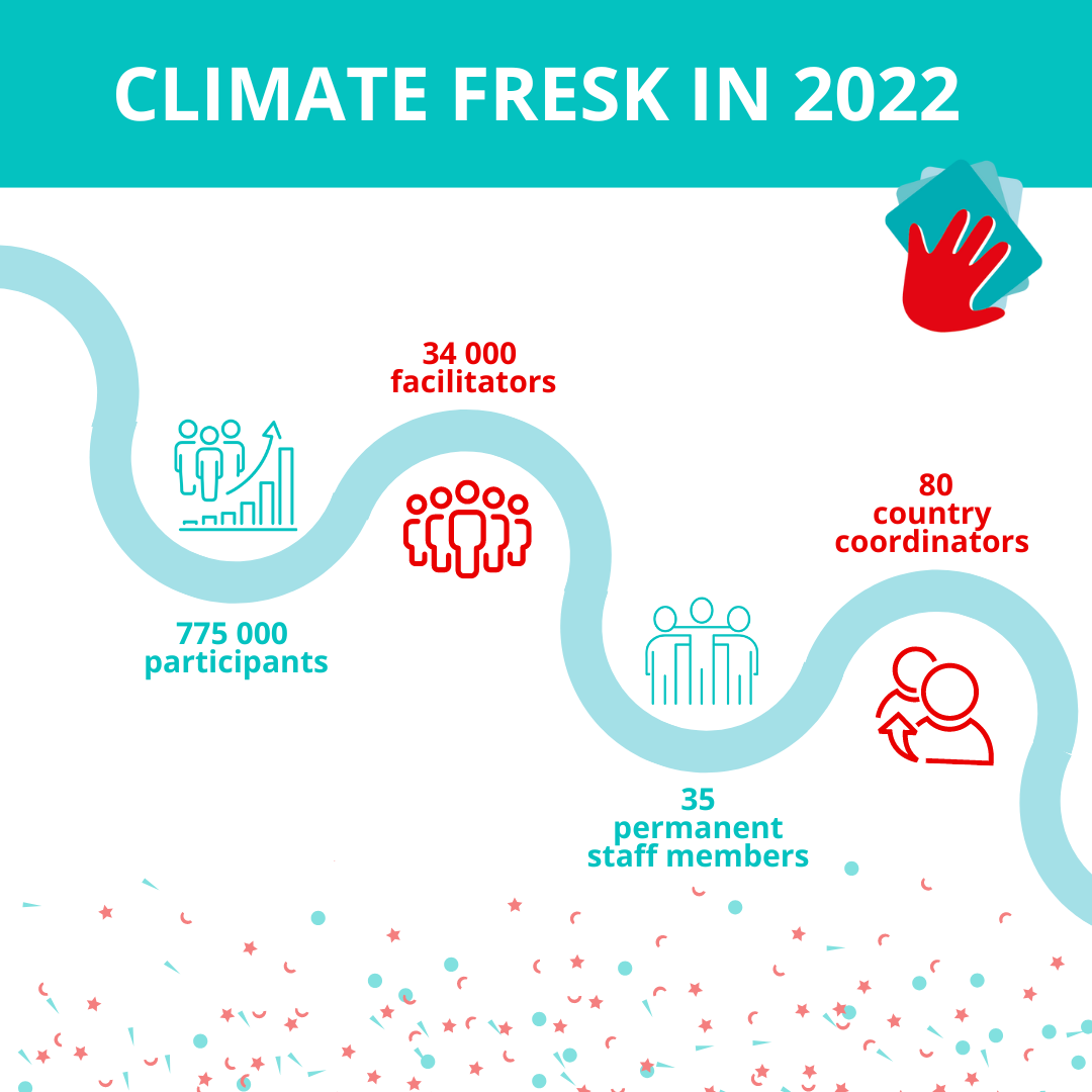 An amazing year for Climate Fresk! - Climate Fresk